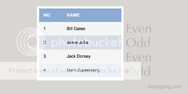 Belajar CSS: Desain Table Professional – Info Pelajar