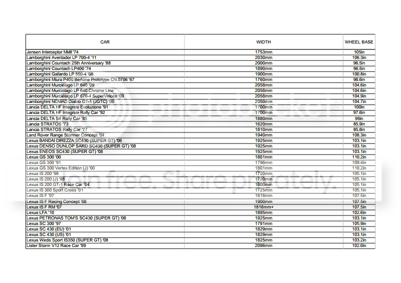 100% Complete GT5 Car and Chassis Dimension List! | GTPlanet