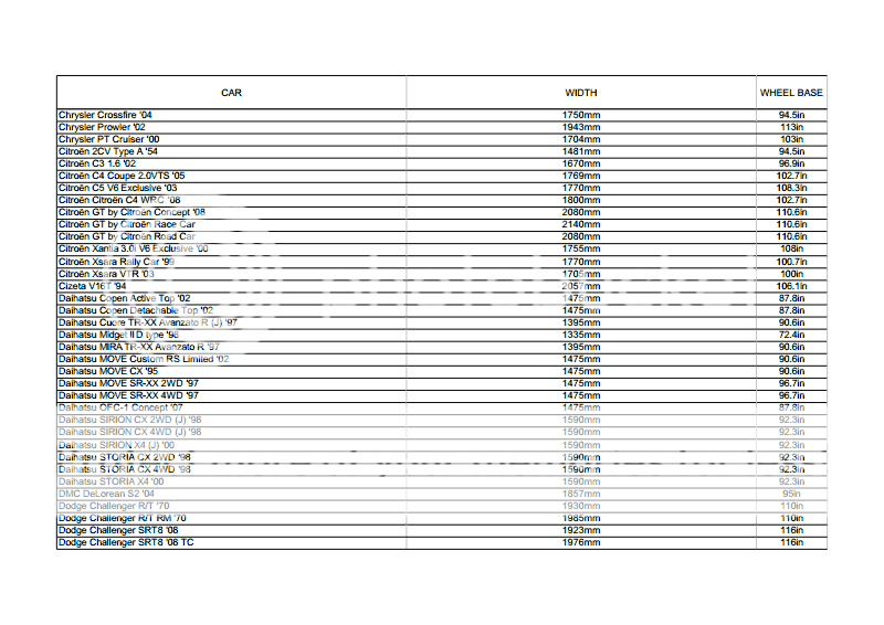 100% Complete GT5 Car and Chassis Dimension List! | GTPlanet