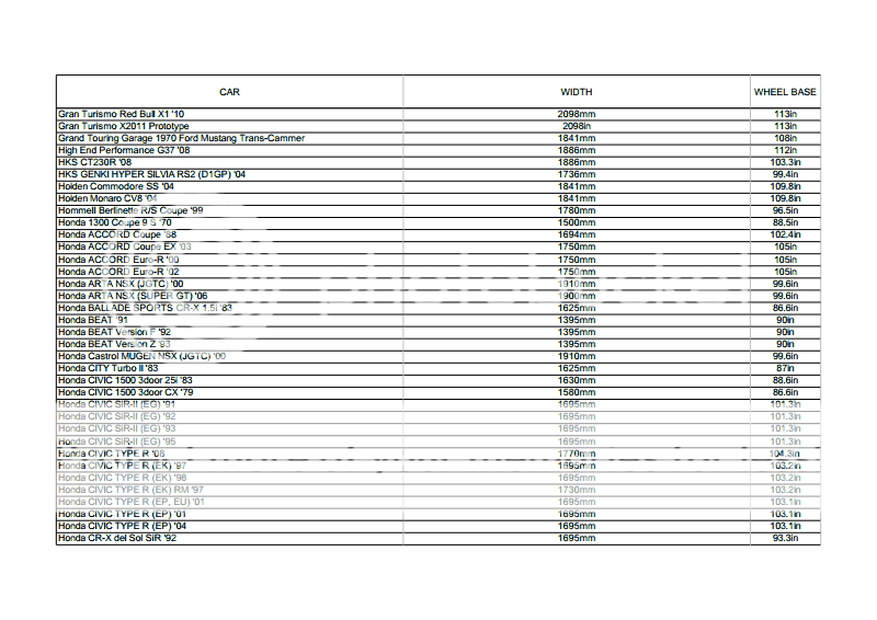 100% Complete GT5 Car and Chassis Dimension List! | GTPlanet